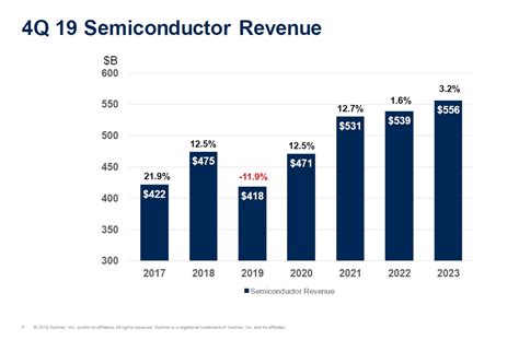 ISS The 2020 Market Outlook Semiconductor Digest