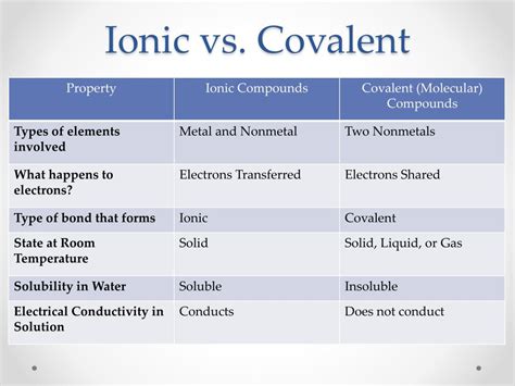 Ppt Chemical Bonds Ionic And Covalent Bonds Part 1 Powerpoint 7426