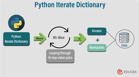 Mastering Python Iterate Dictionary A Comprehensive Guide