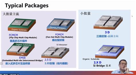 通富微电王鹏：基于硅桥的2 x d技术将是封装企业主流发展方向