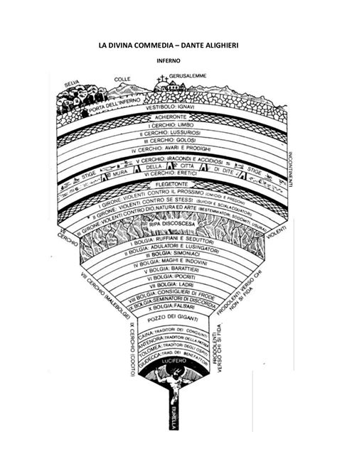 La Divina Commedia Resumen por cantos Resúmenes de Literatura