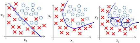 regularized logistic regression python implementation