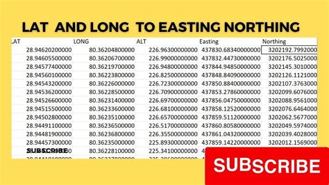 Convert Latitude And Longitude To Northing Easting XY Coordinate