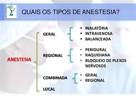 Tipos De Anestesia Map Map Screenshot