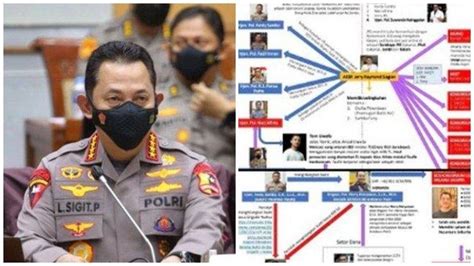 Akhirnya Terungkap Langkah Kapolri Dalam Usut Isu Konsorsium 303 Sebut