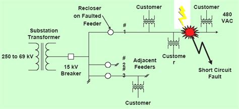 voltage sag phenomenon download scientific diagram