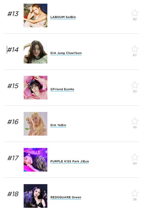 Top 3 Most Beautiful Female Idols Born On 1997 According To Kpopmap