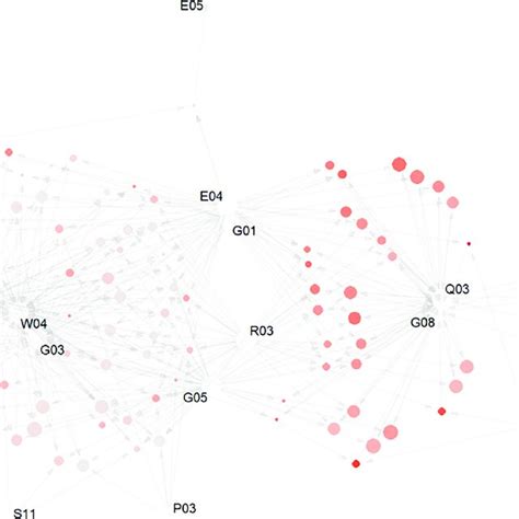 a grouped matrix plot of association rules for csr activities download scientific diagram