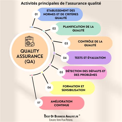 Qu Est Ce Que La Quality Assurance QA QA Vs QC Vs Test Best Of
