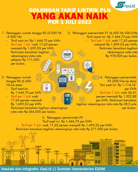 Infografis Listrik