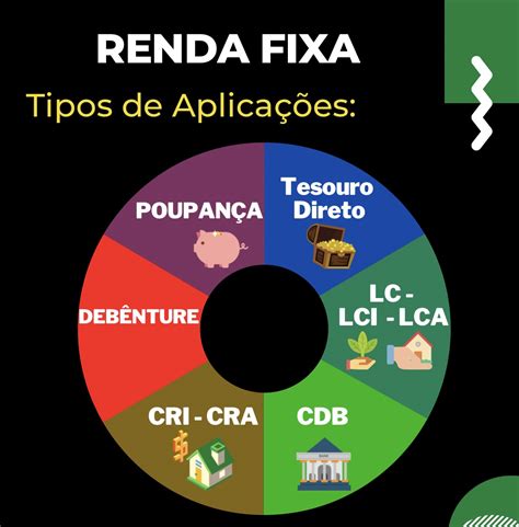CURSO 1 TUDO SOBRE FINANÇAS RENDA FIXA INTERMEDIAÇÕES FINANCEIRAS