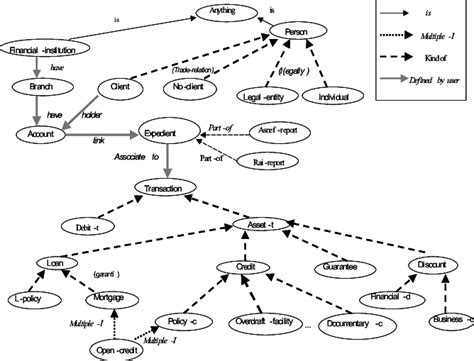 heterogeneous graph equivalent to the uml class model example for the download scientific