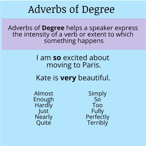 Adverbs Of Degree Chart