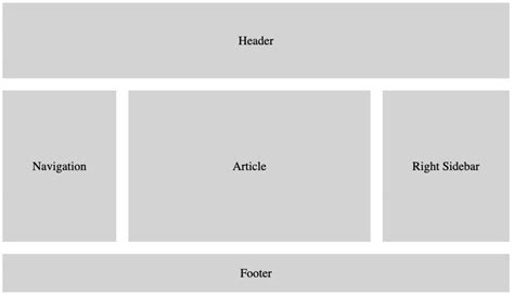 Css Grid Aprende C Mo Crearla En Tu Sitio Web