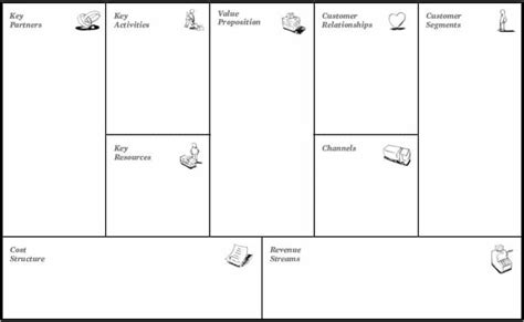 5 Contoh Business Model Canvas BMC Dan Penjelasannya LokerPintar Id
