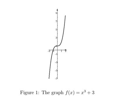 [tex latex] latex stretching the x axis of the graph math solves everything