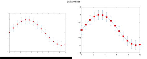 MATLAB Errorbar Plotly Graphing Library For MATLAB Plotly