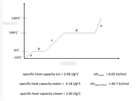 Diagram Of Heat Curve Quizlet