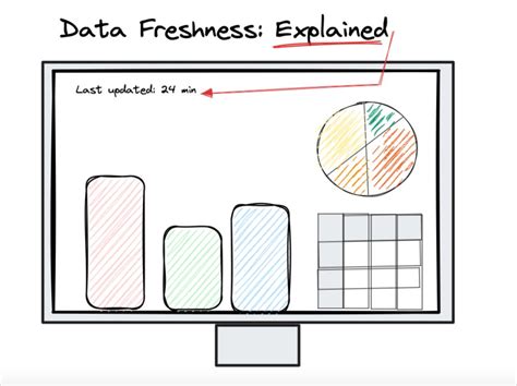 Data Freshness Explained Making Data Consumers Wildly Happy