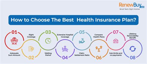 Best Health Insurance Plans In India For 2024