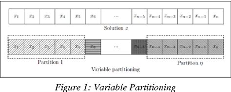 figure 1 from hybrid simulated annealing and nelder mead algorithm for solving large scale