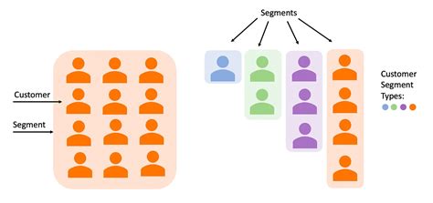 mastering clustering algorithms for effective data analysis ml articles weights and biases