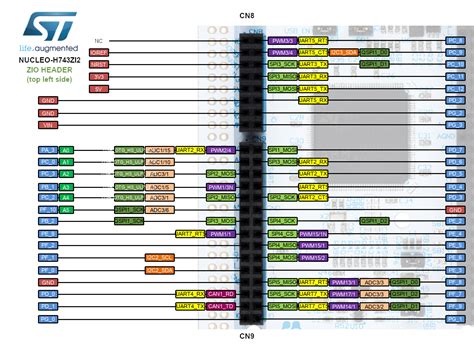 Arm Keil Stmicroelectronics Nucleo H Zi