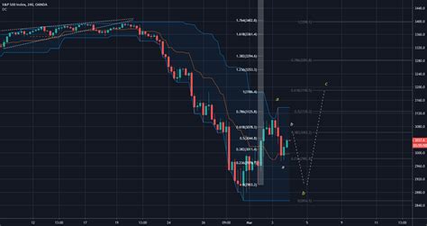 Spx Spx Futures Index Game Plan For For Oanda