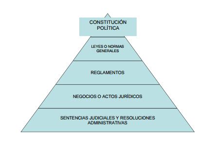 El Derecho y la Norma Jurídica