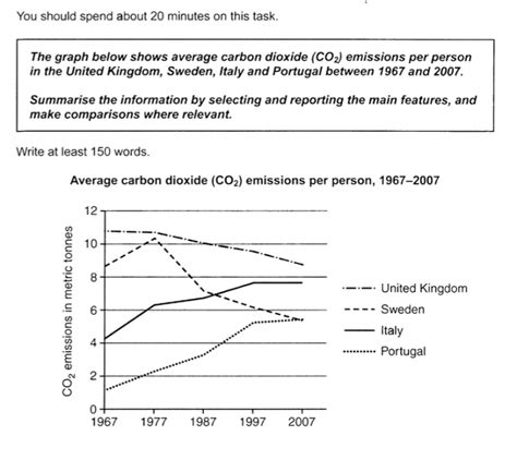Ielts Line Graph And Model Answer Academic Writing Task