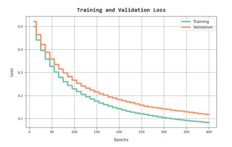 tunicate swarm algorithm with deep convolutional neural network driven colorectal cancer