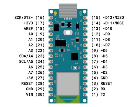 Arduino Nano Pinout Dimensions A Comprehensive Guide