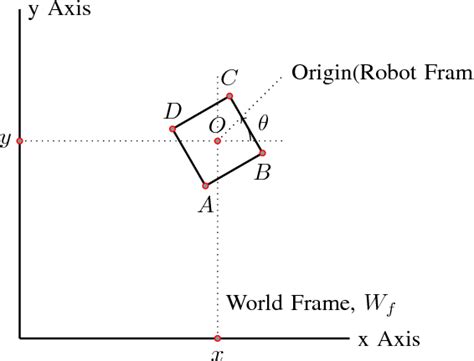 figure 1 from optimal path planning for a non holonomic robot using interval analysis semantic