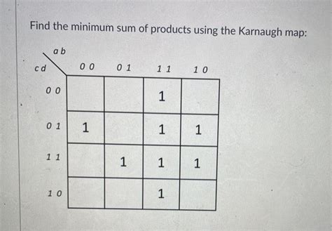 solved find the minimum sum of products using the karnaugh