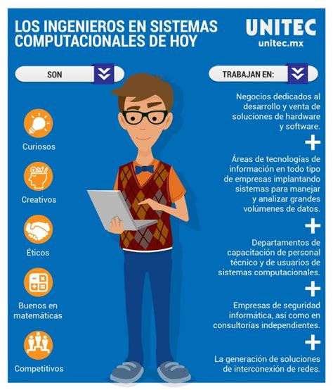 Unitec Ingenier A De Sistemas Computacionales Blog Unitec