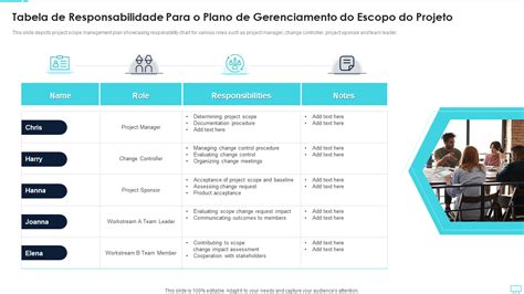 Os 10 Principais Modelos De Plano De Gerenciamento De Escopo