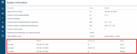 New Zabbix Lts Initmax S R O