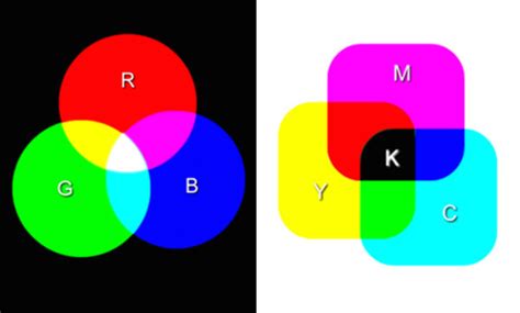 Diferencia entre RGB y CMYK Cómo y cuándo elegir