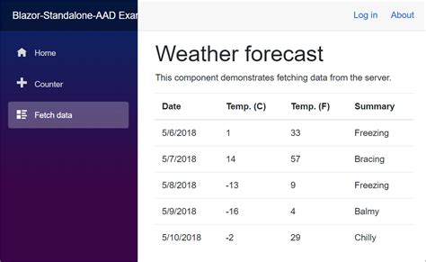 Tutorial crear una aplicación ASP NET Core Blazor WebAssembly mediante
