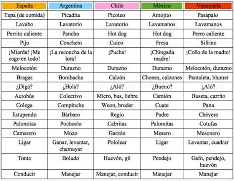 Qu Es El Dialecto Ejemplos Actualizado