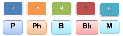 Varnmala English Words MosOp