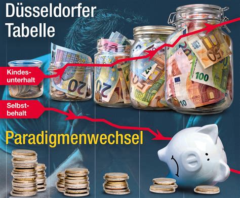 Düsseldorfer Tabelle 2024 verschlechtert finanzielle Situation