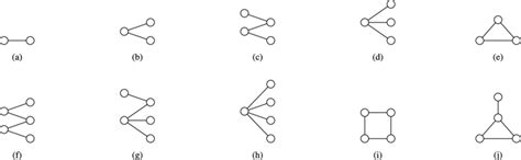 nonisomorphic pieces of edge deletion patterns with which we can download scientific diagram