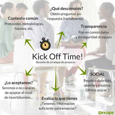 La Gerencia De Proyectos Sinnaps Cloud Project Management