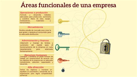 Arriba 97 Images Manejo De Fondos De Una Empresa Viaterra Mx