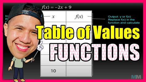 complete table of values functions youtube