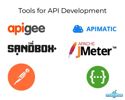 The Complete Guide To API Development In 2023 Importance Methods