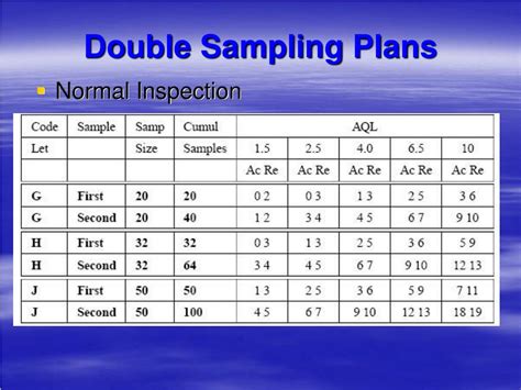 ppt implement sampling procedures powerpoint presentation id 180403