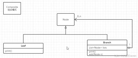 java设计模式：组合模式 csdn博客