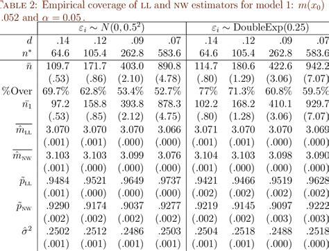 table 2 from two stage sequential procedure for nonparametric regression estimation semantic